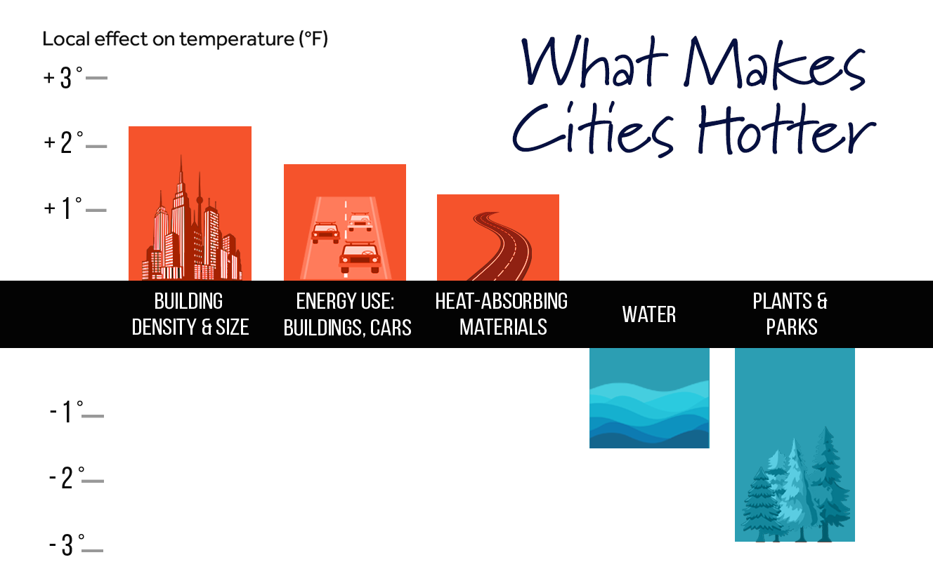 Open Spaces | EarthShare