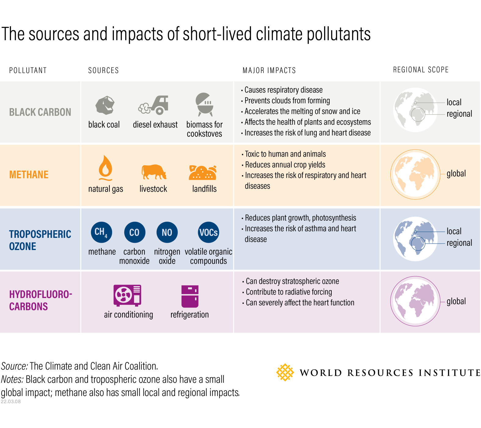 The Dangers of Methane and Super Pollutants | EarthShare